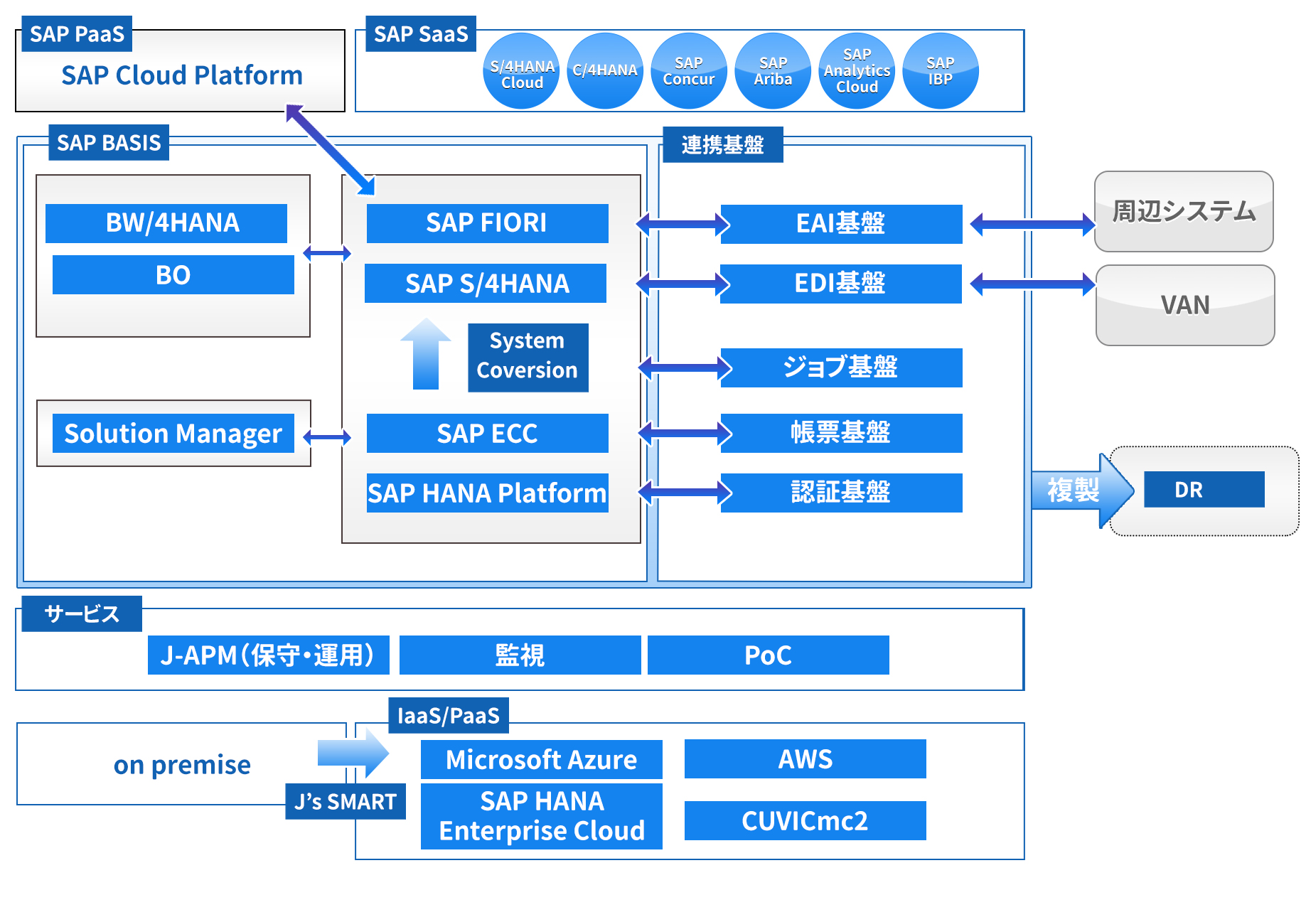 SAP BASIS JSOL ICT 